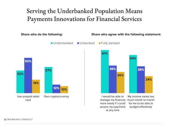 Rapture #102: Why the Underbanked and Unbanked Love Crypto